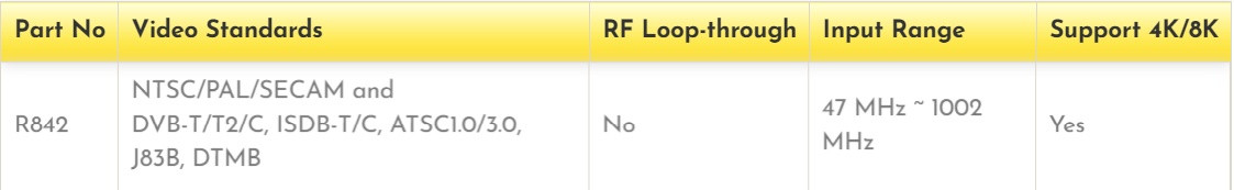 SmartGPS SAT-2: Specyfikacja i komponenty (SY8088, 25VQ32BTIG, R842)