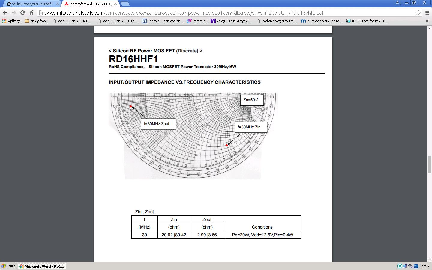 RD16HHF1 - Jak ustalić rezystancję wejściową tranzystora MOSFET?