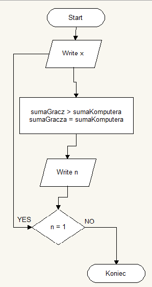 java schemat blokowy - Schemat blokowy do programu w jezyku java