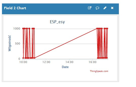 ESP Easy and ThingSpeak configuration - combining data from three ...
