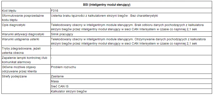 [Rozwiązano] Citroen C4 Picasso 2007 - problem z uruchomieniem ...