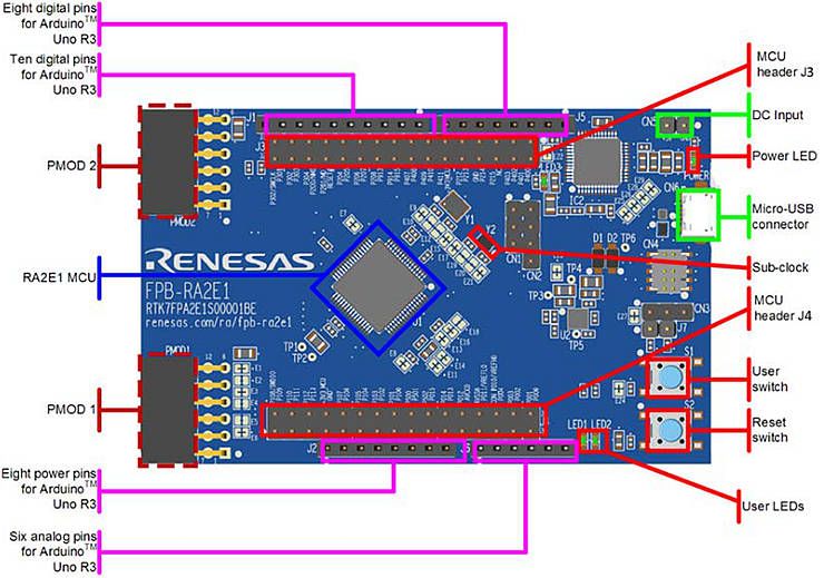 RA2E1 Fast Prototyping Board - płytka prototypowa z 48MHz ARM Cortex-M23