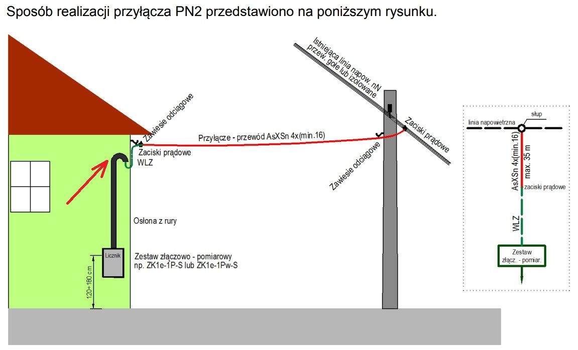 Wybór przewodu do licznika na elewacji: YKY vs YKXS - odporność ...