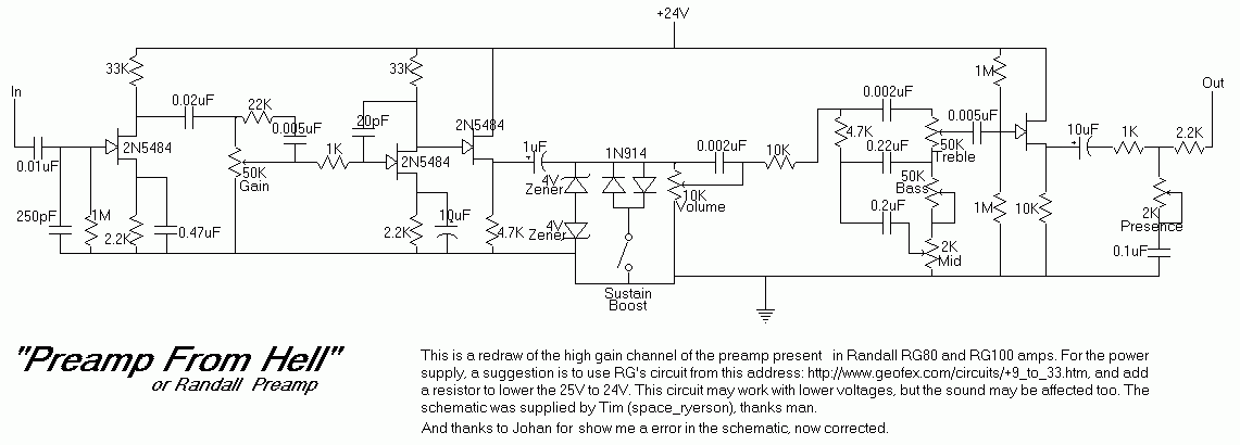 Opinie o przedwzmacniaczu Randall RG80/RG100 JFET do piecyka gitarowego