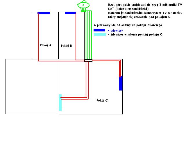 Instalacjia SAT w domku jednorodzinnym - prosze o pomoc