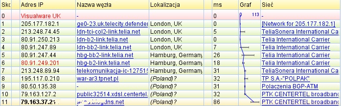 Jak przeprowadzić test trasy routingu dla polskich operatorów internetu?