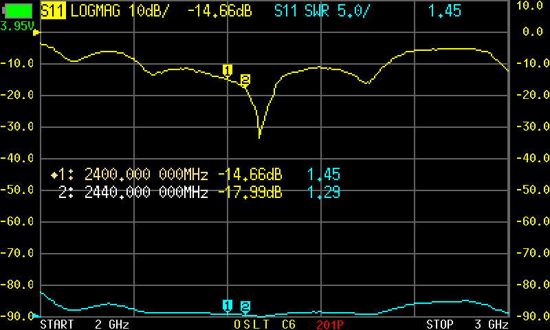 Antena panelowa AstraEa HV 18 dBi 2.4 GHz - elektroda.pl