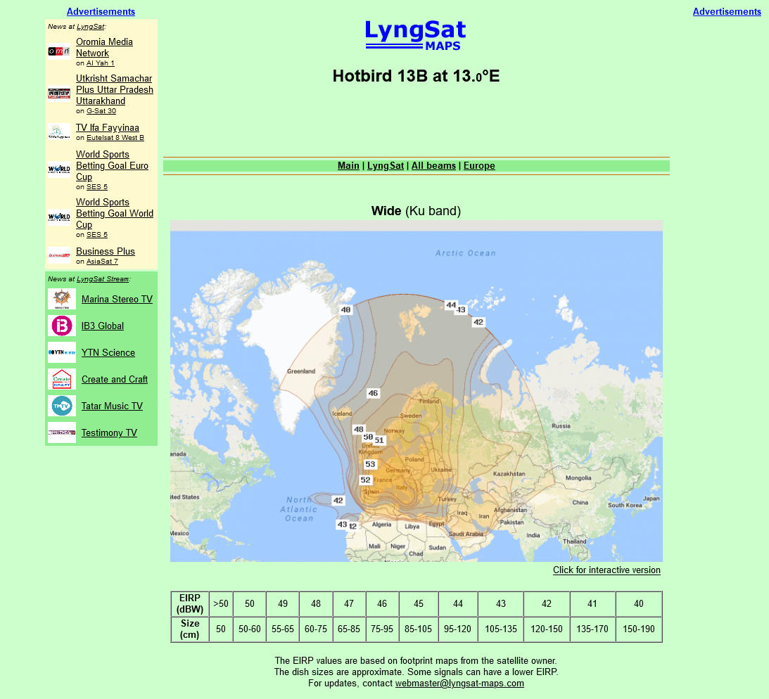 Wybór talerza satelitarnego 90/110 i konwertera dobrej jakości - marka ...