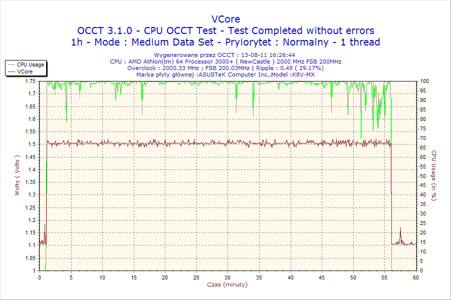 BSOD 0x0000009c po wymianie zasilacza i płyty głównej - co dalej?