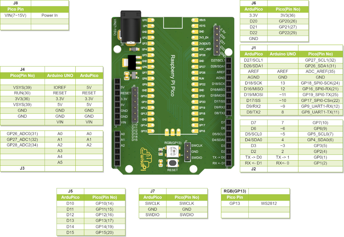 ArduPico – płytka kompatybilna z Arduino UNO dla Raspberry Pi Pico