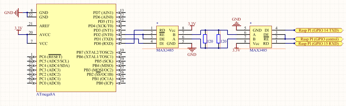 MAX3485CPA+ RS-485: Błędne znaki przy komunikacji Raspberry Pi z ATmegą