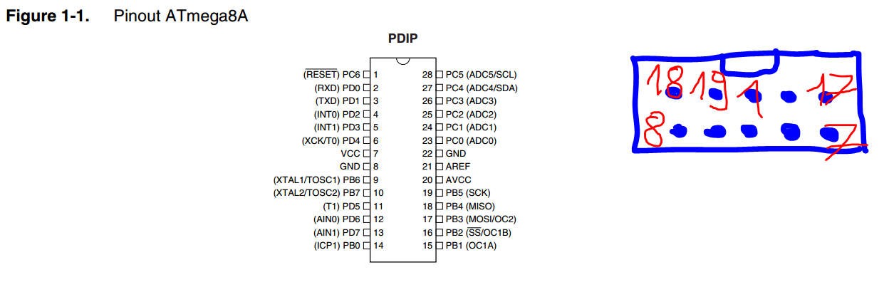 ATmega8A-PU z USBasp w Arduino IDE – czy można użyć ustawień ATmega8?