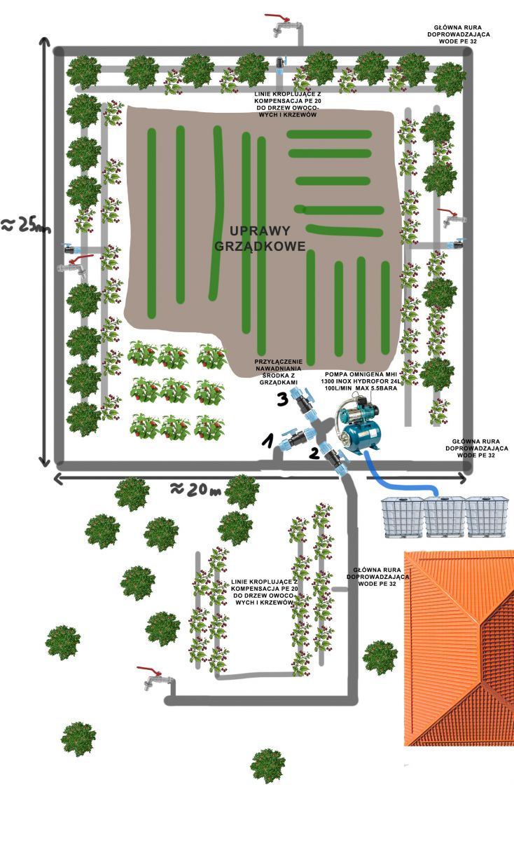 Jak zbudować system nawadniania ogrodu ok 20x25m w oparciu o pompę ...