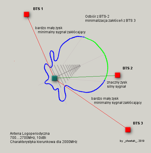 Dobór sprzętu do BTSa Wwa Kępa Tarchomińska 19A ORANGE - 2