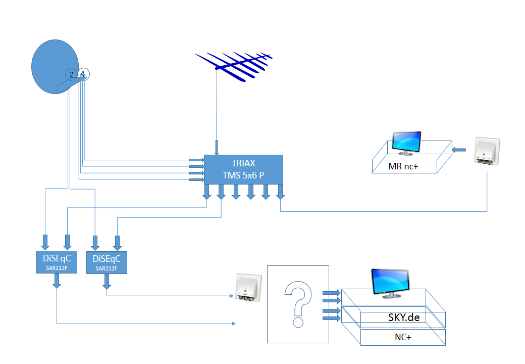 Dostarczenie sygnału do dodatkowego tunera satelitarnego.