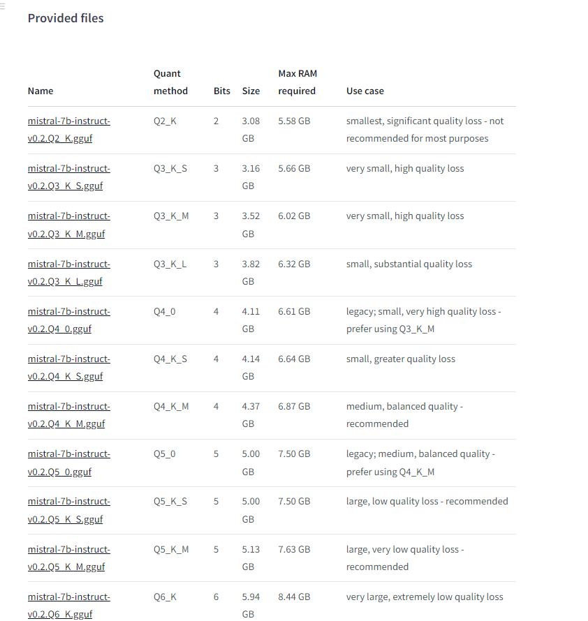 How to download and run GGUF AI LLM models from Huggingface in the Ollama Open-WebUI?