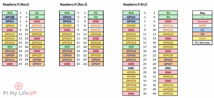 Kurs: Podstawy Raspberry Pi - GPIO - elektroda.pl