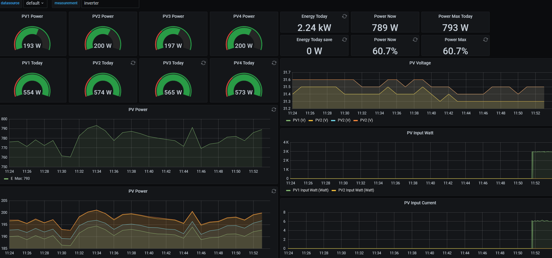 Odczyt danych z Hoymiles DTU-PRO RS485 Sunspec Modbus za pomocą ...