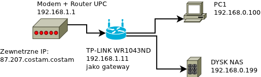 Jak uzyskać zdalny dostęp do komputera i NAS przez router UPC EPC3925?