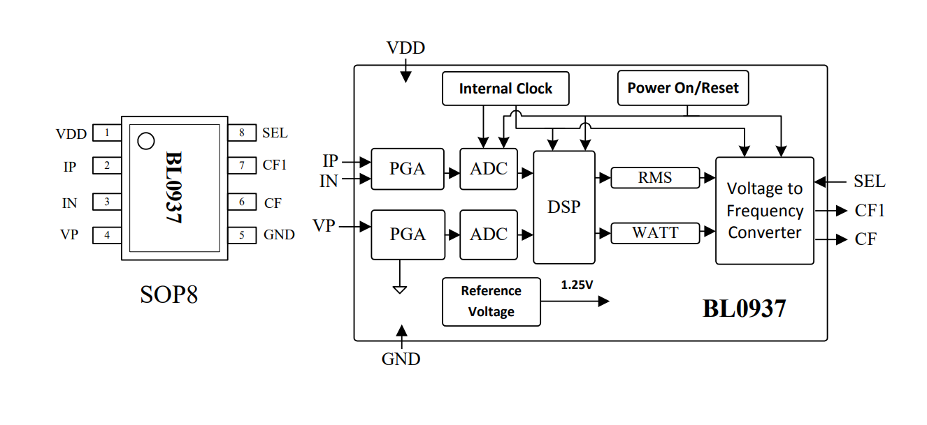 BK7231 datasheet, pinout, programming, specification, wiki (BK7231T ...