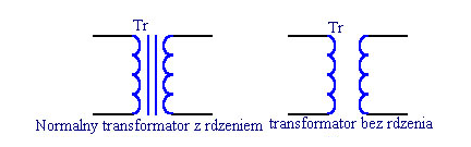 Schemat elektryczny transformatora powietrznego RC i RL - potrzebne ...