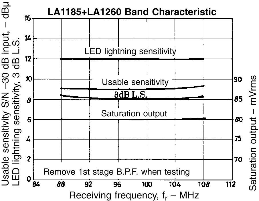 Czy konwerter NOAA na LA1185 jest realny? Szukam schematu i opinii