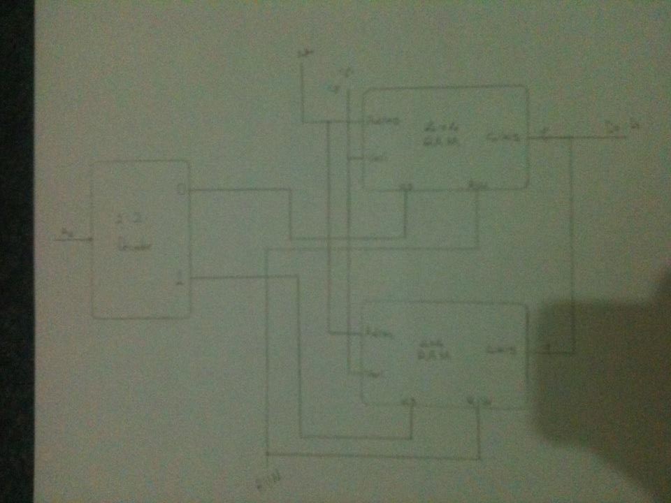 8x4 ram vhdl code (please help) | Forum for Electronics