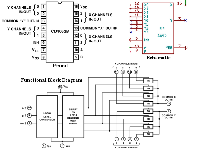 74hc4053 - Jak podłączyć VEE do GND lub napięcia ujemnego? Wpływ na ...