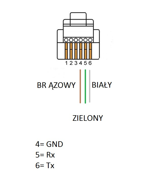 Kabel komunikacyjny Satel USB-RS232 nie łączy się z modułem ROPAM BASIC ...