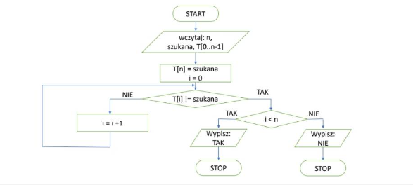 Jak napisać kod w C++ ze schematów blokowych? - elektroda.pl