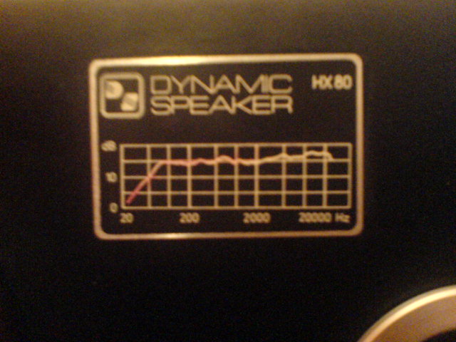 Unitra Dynamic Speaker 75W – orientacyjna wartość 2 kolumn w dobrym stanie