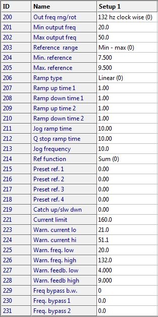 Danfoss VLT 2800: Ustawienie start/stop przy 7-9bar z czujnikiem 4-20mA