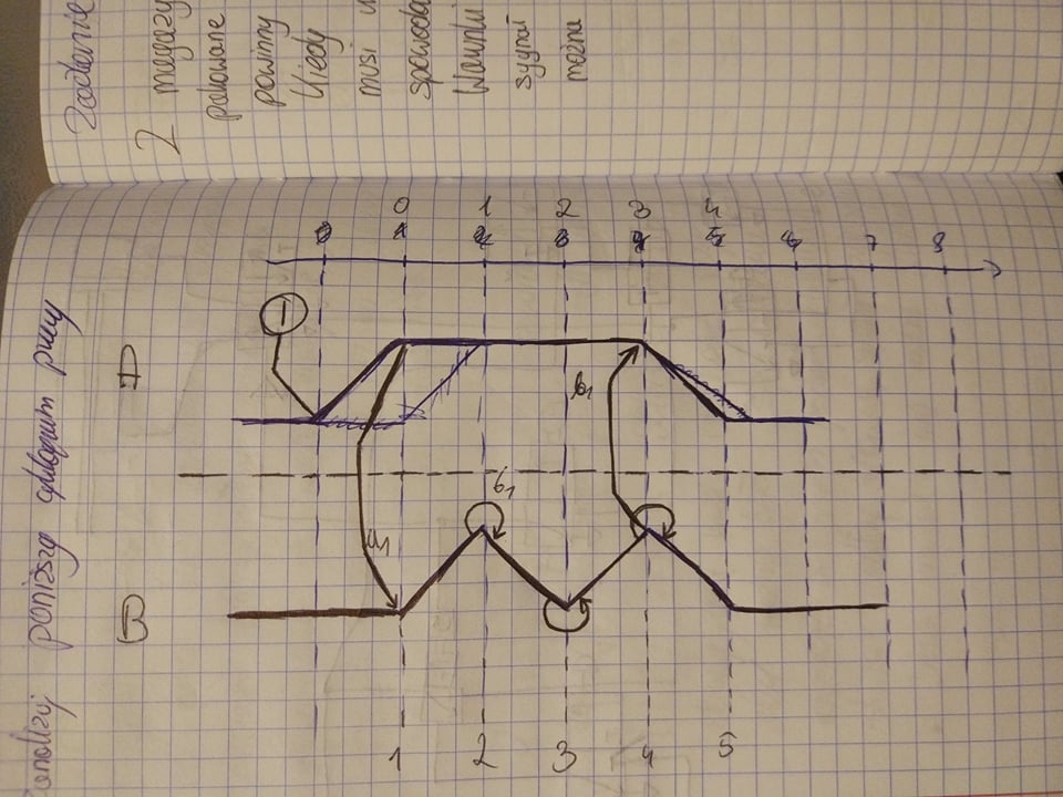 pneumatyka i hydraulika - pomoc w zaprojektowaniu układu