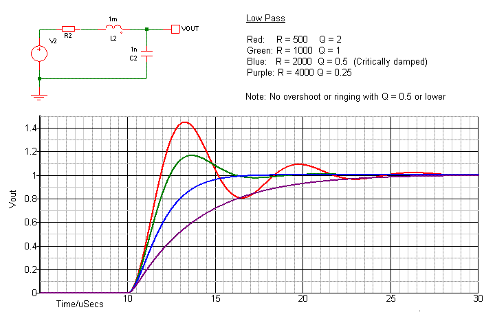 In A series LC circuit , what is SQRT(L/C)? | Forum for Electronics
