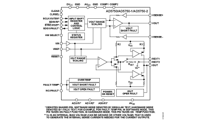 Programowalny driver prądowo-napięciowy do sterowników przemysłowych