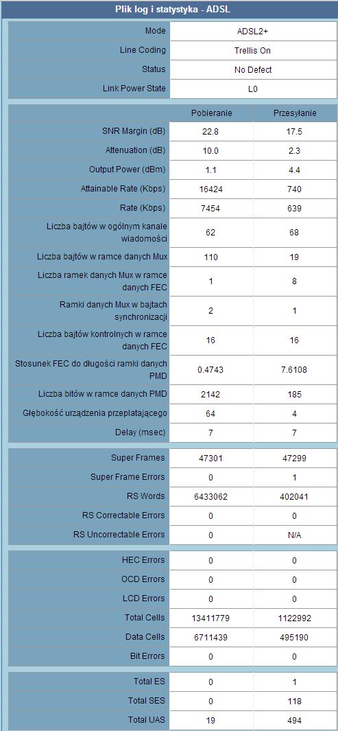 Jak ocenić jakość ADSL 6MB na routerze ASUS WL-AM604g i TP-Link W8970?