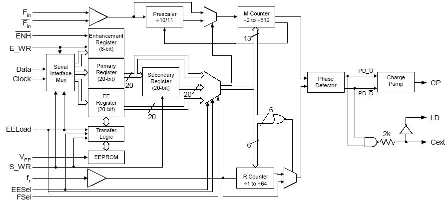 Szukam schematu syntezy PLL bez SAA1057, TSA6057, MC145158 i DDS