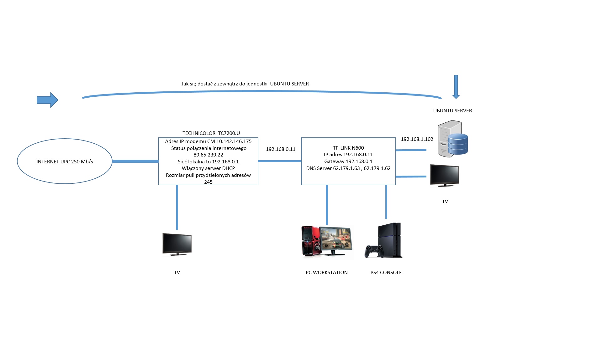 Konfiguracja routera UPC TC7200.U i TP-Link N600 TL-WDR3600 z dostępem ...