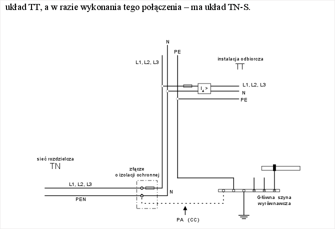 Czy definicje sieci Wyspa TT i TN-S są poprawne? - elektroda.pl