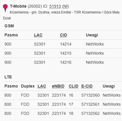 Dobór anteny LTE/5G do Orange/Play – BTS za wzniesieniem, budżet do 1000 zł