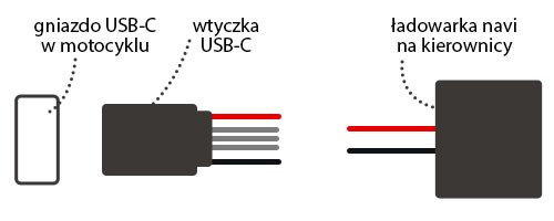 USB Type C Cable Diagram: Identifying Positive, Negative & Other Wires ...