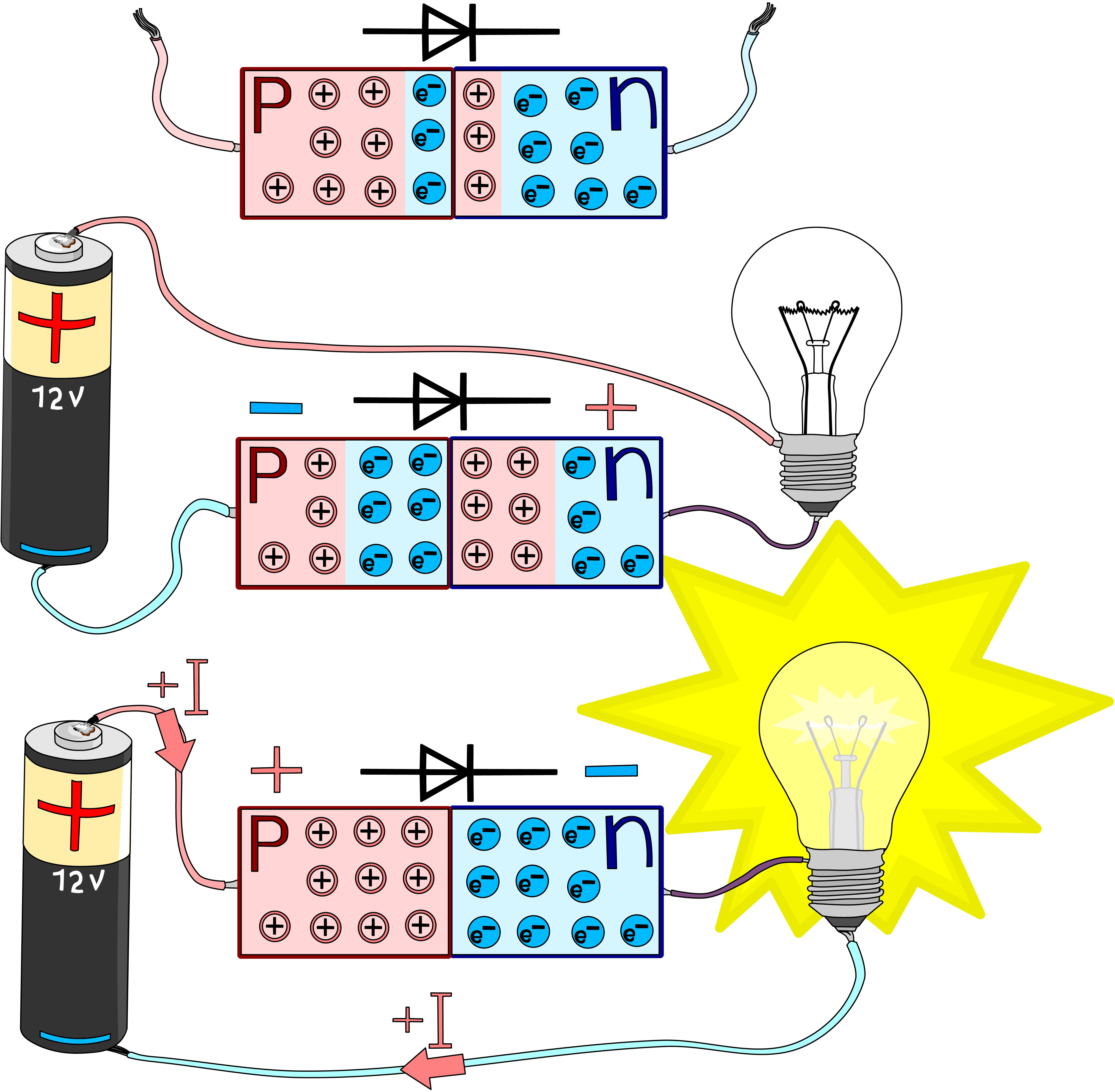 Understanding Semiconductors in Electronics: Usage, Conductivity ...