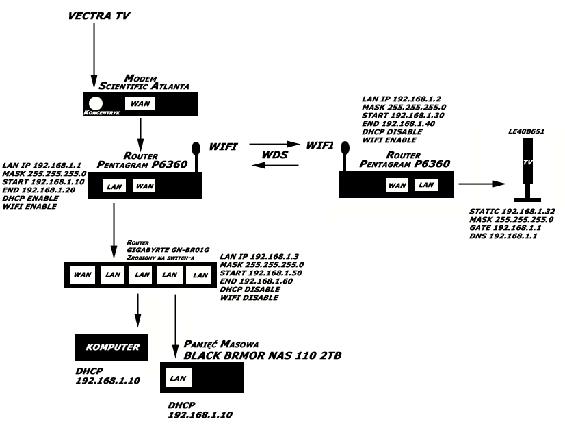 Seagate BlackArmor NAS 110 2TB nie widać zdjęć i filmów