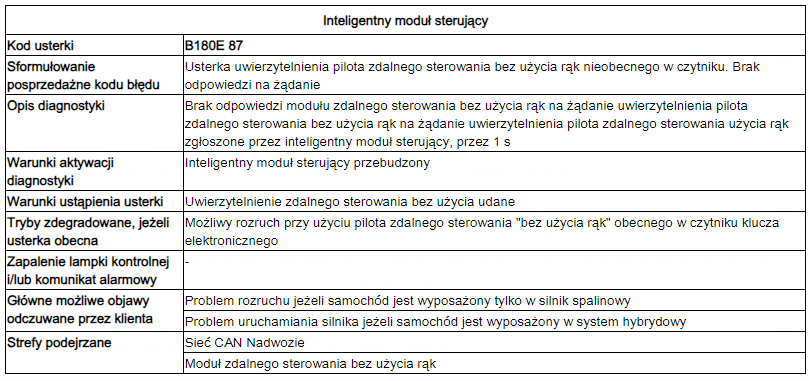 Peugeot 508 HDI 163 - nie chce odpalac - B1836 00 plus pare innych