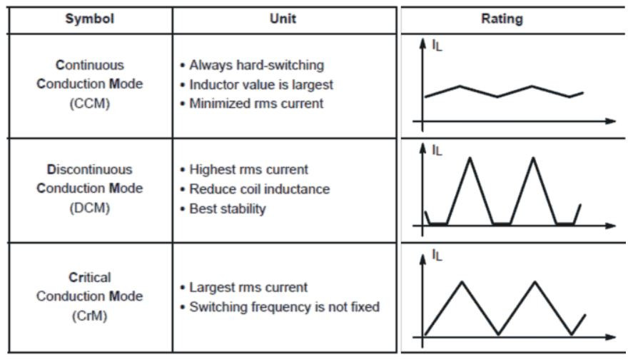 APFC: DCM, CCM, CrM - analiza, rozpoznawanie trybów na schematach, zastosowanie MP44018A
