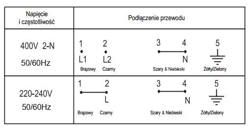 [Rozwiązano] Płyta Candy CFID 36 WIFI podłączenie dwie fazy izolowane