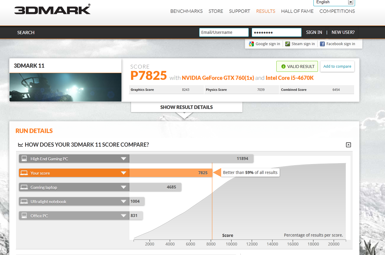 Wyniki 3DMark 11 dla kart graficznych - czy warto inwestować?