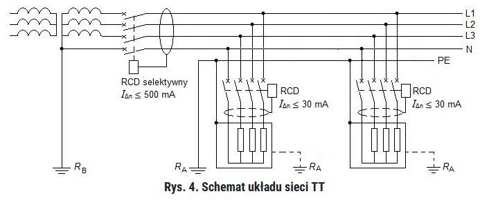 Różnicówka w domu bez uziemienia - sens czy nie? - 2