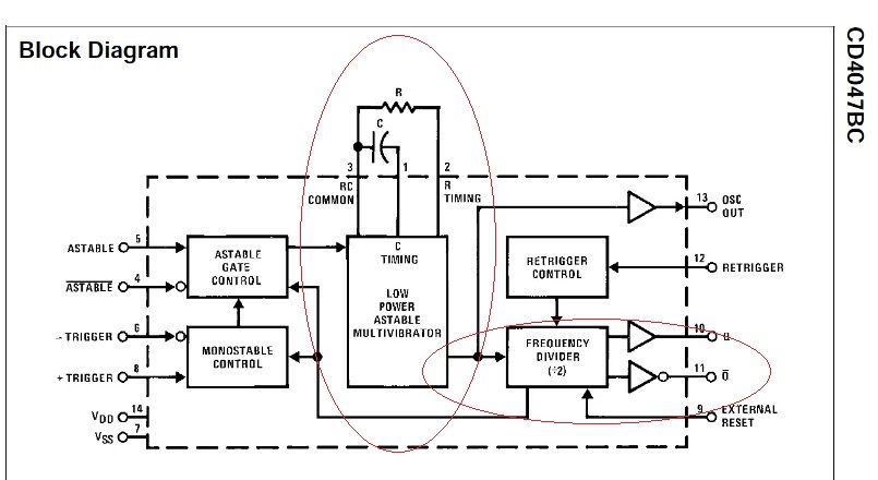 Multiwibrator astabilny w CD4047 - schemat logiczny i zmiany