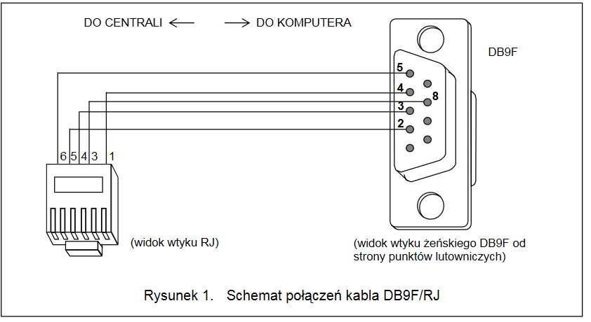 Nawiązanie połączenia PC link z DSC Seraia Power Neo - HS2064 używając ...